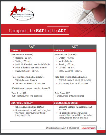 What Are the Differences between the SAT and ACT®? - A+ Test Prep ...